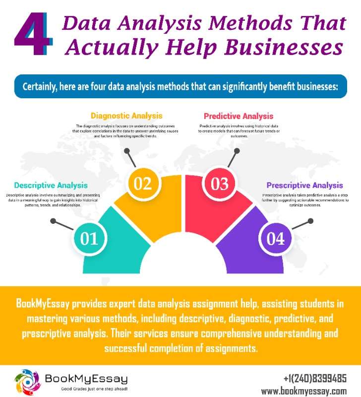 Four Data Analysis Methods That Actually Help Businesses | Zimexapp ...
